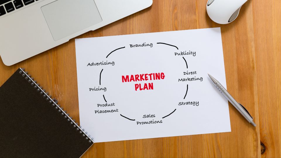 Marketing Planning: A Complete Guide And Useful…